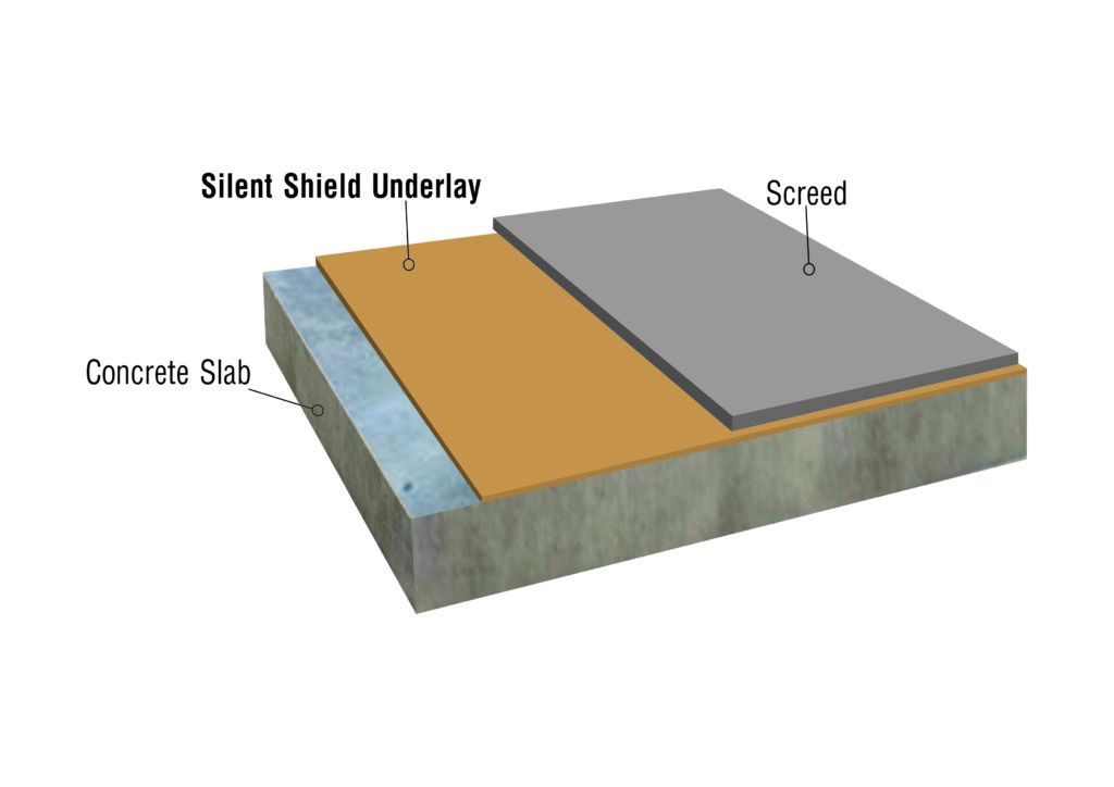 Acoustic Flooring Under Screed – underlay.com.vn
